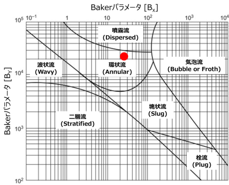 【配管】気液二相流の流動状態（フローパターン）とその判定方法について解説