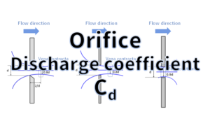 What is the Discharge Coefficient (Cd) of an Orifice? Relation with ...