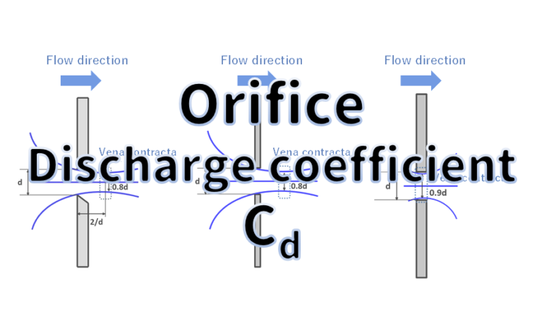 What is the Discharge Coefficient (Cd) of an Orifice? Relation with ...