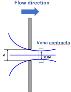 What is the Discharge Coefficient (Cd) of an Orifice? Relation with ...